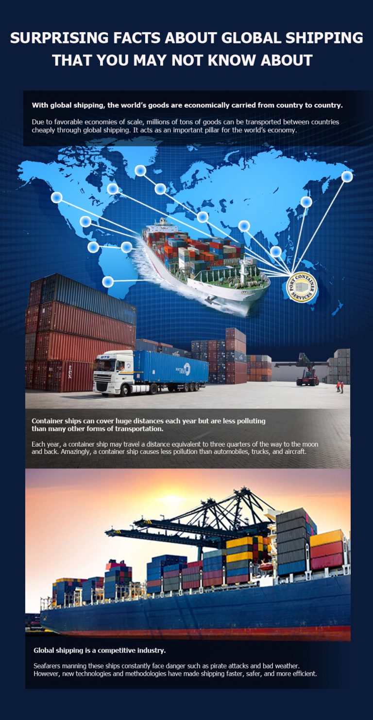 10 Fun Shipping Container Facts